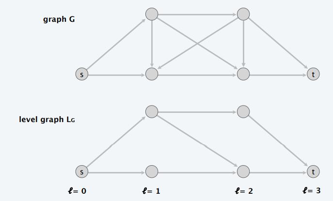 网络流III：Edmonds-Karp 算法
