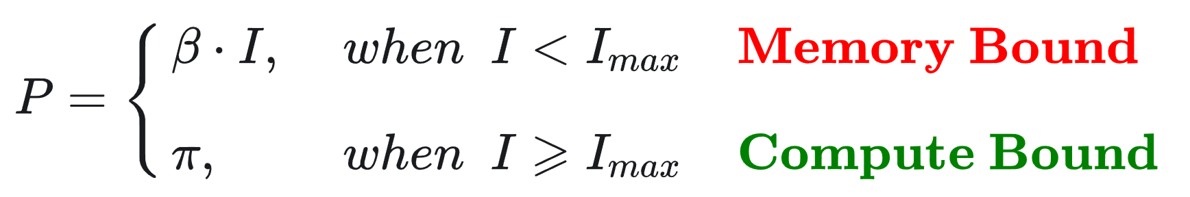 LLM推理加速 Lesson 1：Roofline模型